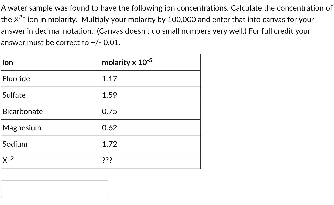 solved-a-water-sample-was-found-to-have-the-following-ion-chegg