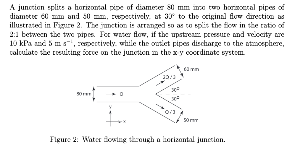 Solved junction splits a horizontal pipe of diameter 80 mm | Chegg.com