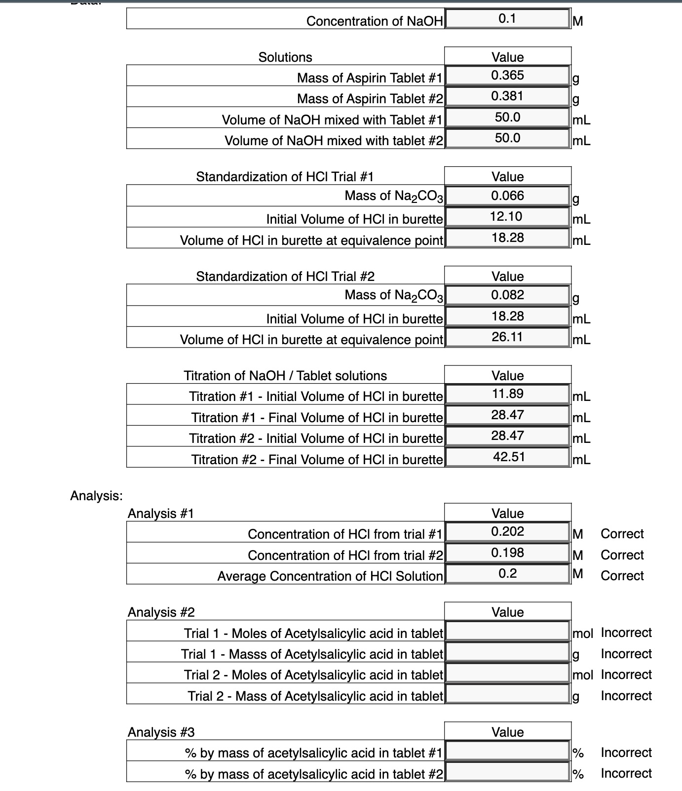 Solved 1. Using your data, calculate the moles and mass of | Chegg.com