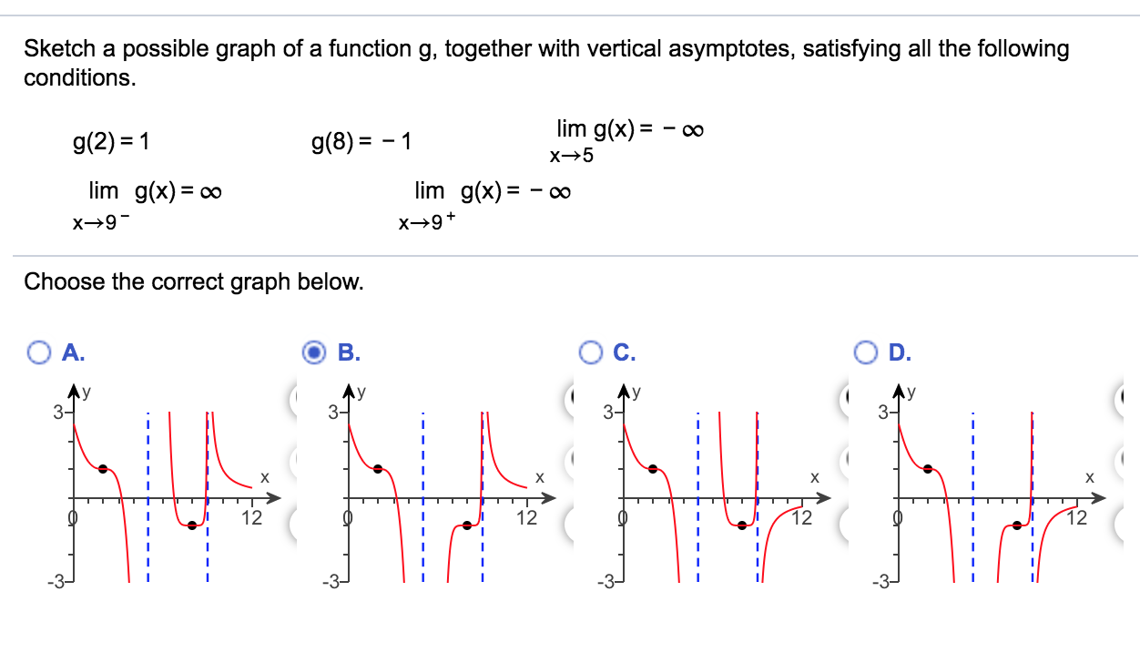 Solved Sketch a possible graph of a function g, together | Chegg.com