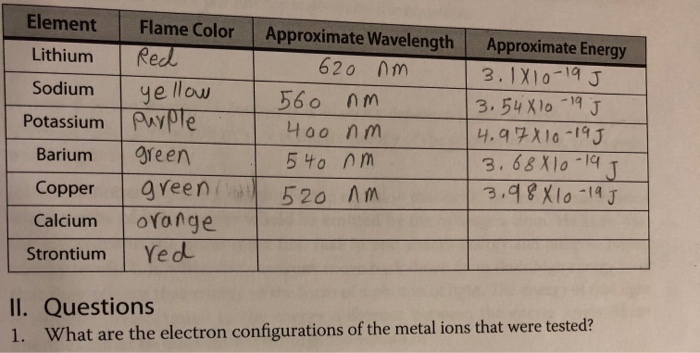 Solved Element Flame Color Approximate Wavelength | Chegg.com