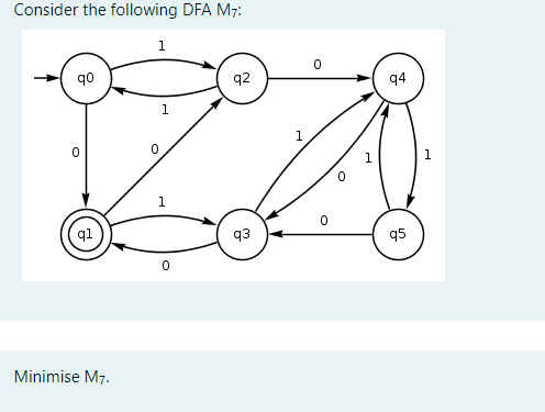Solved Consider the following DFA M7 : Minimise M7. | Chegg.com
