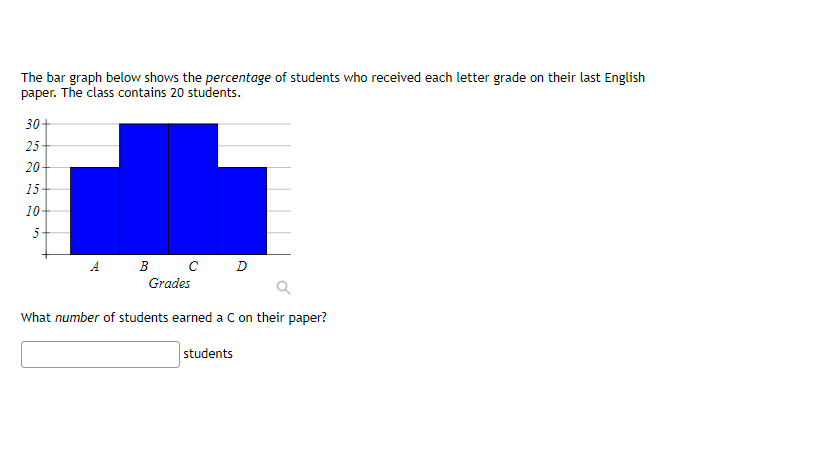Solved The bar graph below shows the percentage of students | Chegg.com