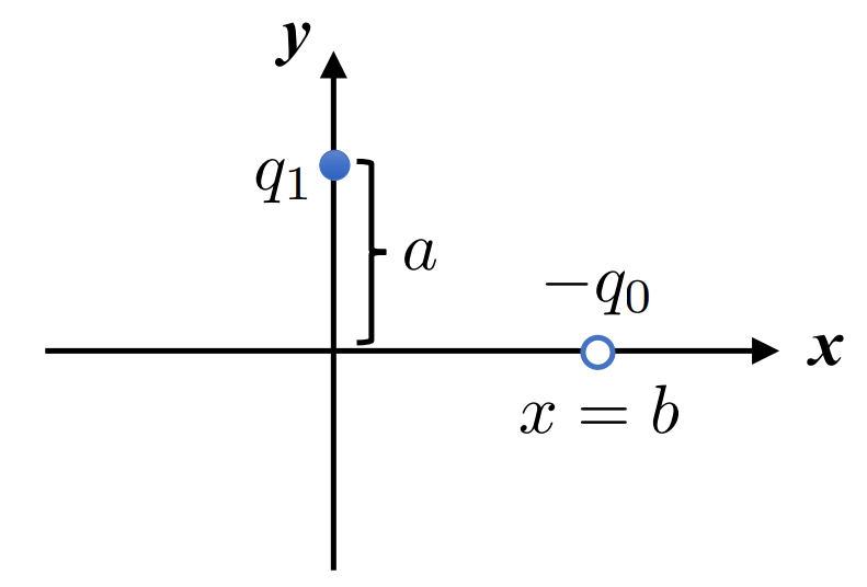 Solved Consider the arrangement of two point charges −q0 | Chegg.com