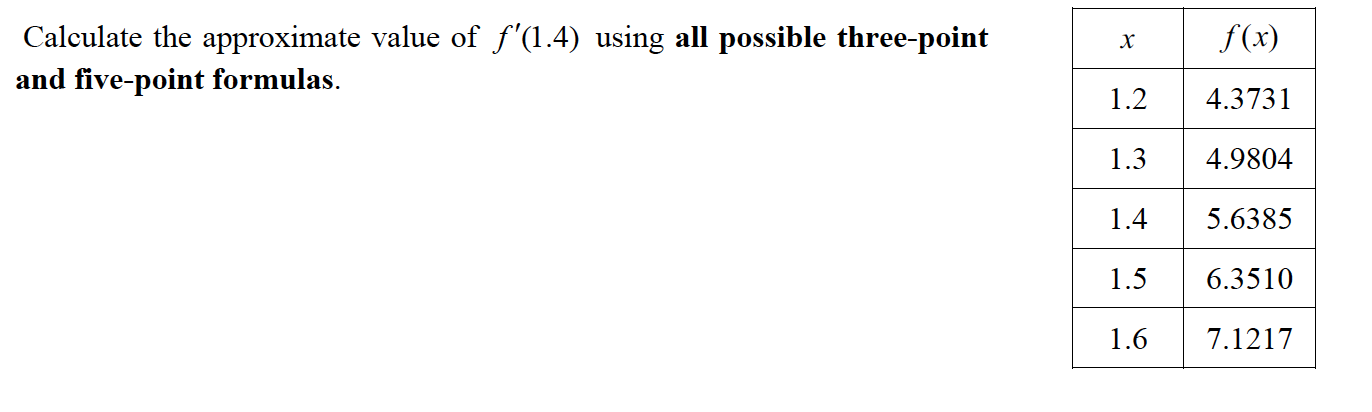 Calculate the approximate value of f′(1.4) using all | Chegg.com