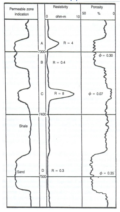 In the following log: Calculate F, Sw and So in each | Chegg.com