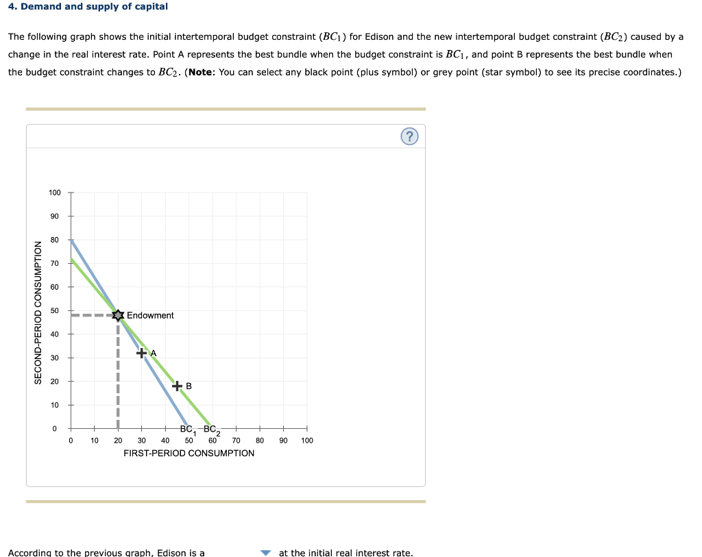 Solved 4. Demand and supply of capital The following graph | Chegg.com