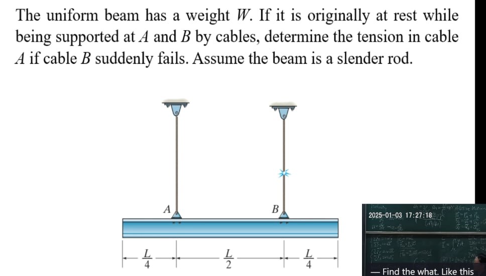 Solved The uniform beam has a weight \( ﻿W \). ﻿If it is | Chegg.com