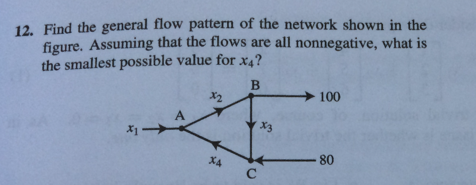 Solved 12. Find the general flow pattern of the network | Chegg.com