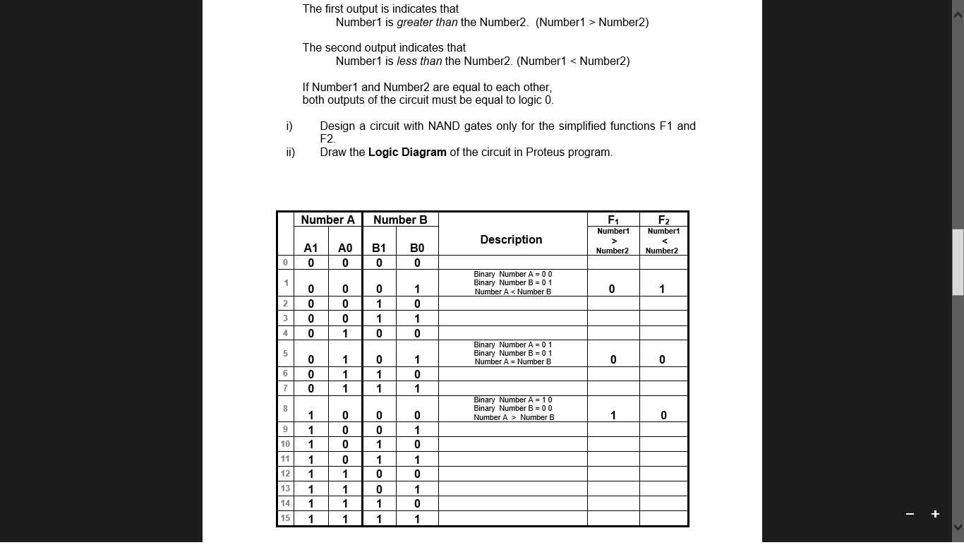 Solved Logic Circuit Design Procedure 1) Determine and | Chegg.com