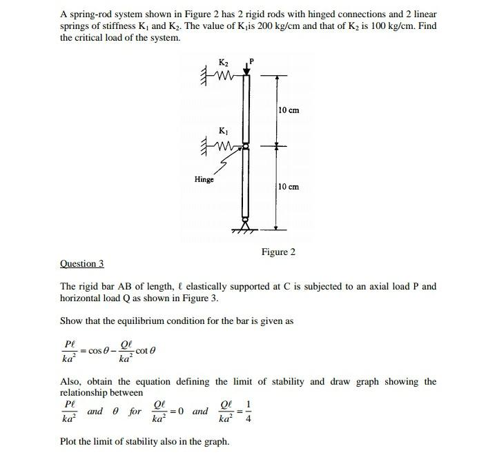 A spring-rod system shown in Figure 2 has 2 rigid | Chegg.com