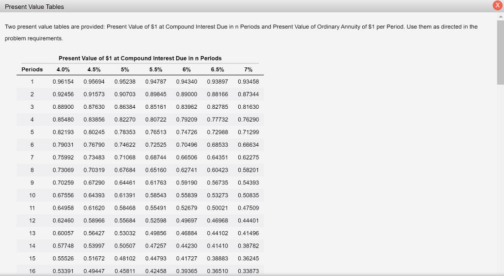 Solved Present Value Tables X Two present value tables are | Chegg.com