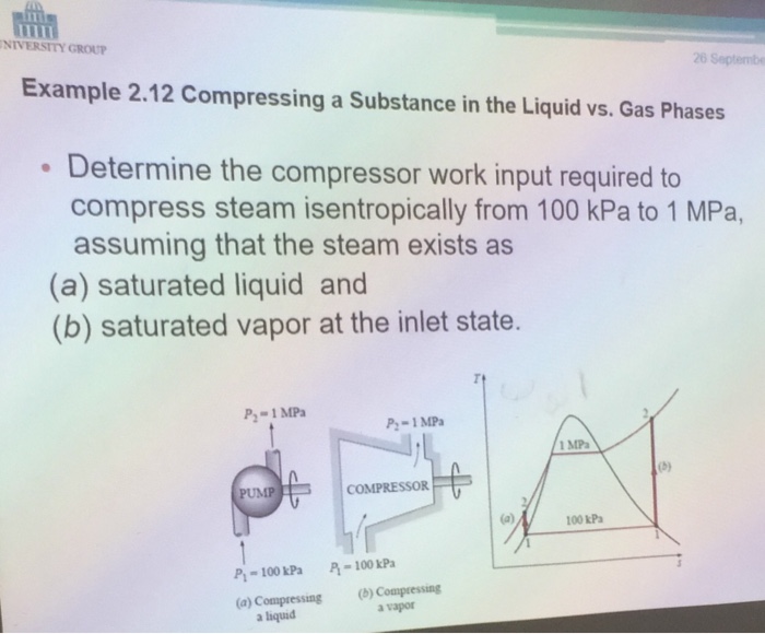 Solved NIVERSTTY GROUP 26 Septembe Example 2.12 Compressing | Chegg.com