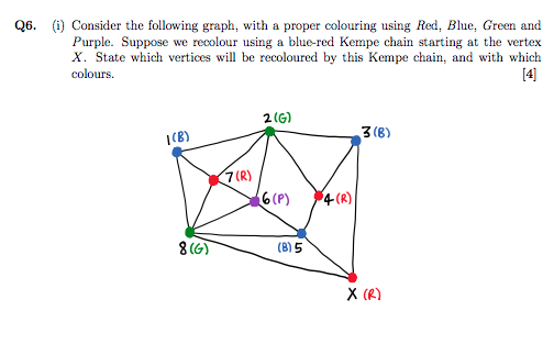 Solved Q6. (i) Consider the following graph, with a proper | Chegg.com
