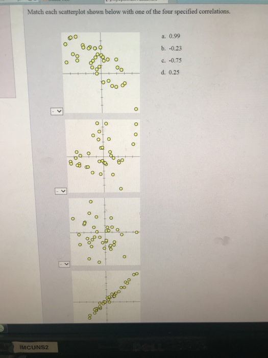 Solved Match each scatterplot shown below with one of the | Chegg.com
