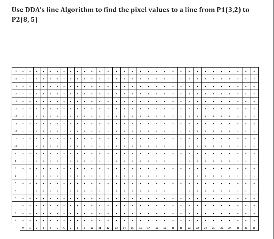 Solved Use DDA's line Algorithm to find the pixel values to | Chegg.com