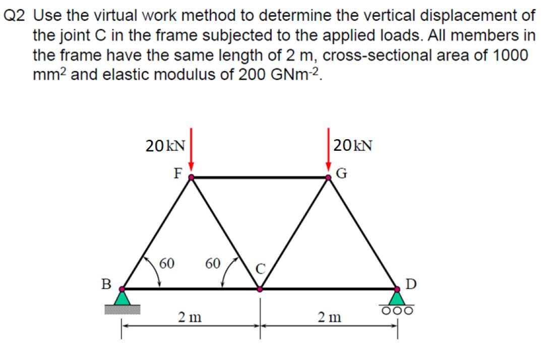 Solved Q2 Use the virtual work method to determine the | Chegg.com