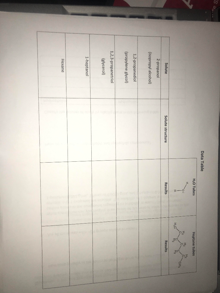 Solved Sə Data Table H2o Tubes Heptane tubes H H2 H2 CH₃ Hec | Chegg.com