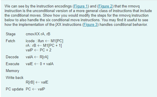 Solved We can see by the instruction encodings (Figure 1) | Chegg.com