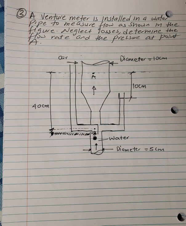 Solved A Venture meter is installed in a water pipe to | Chegg.com