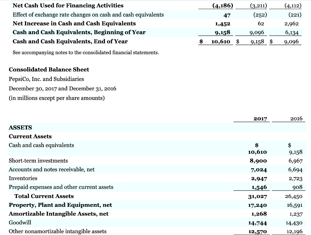 Solved The financial statements of Coca-Cola and PepsiCo are | Chegg.com