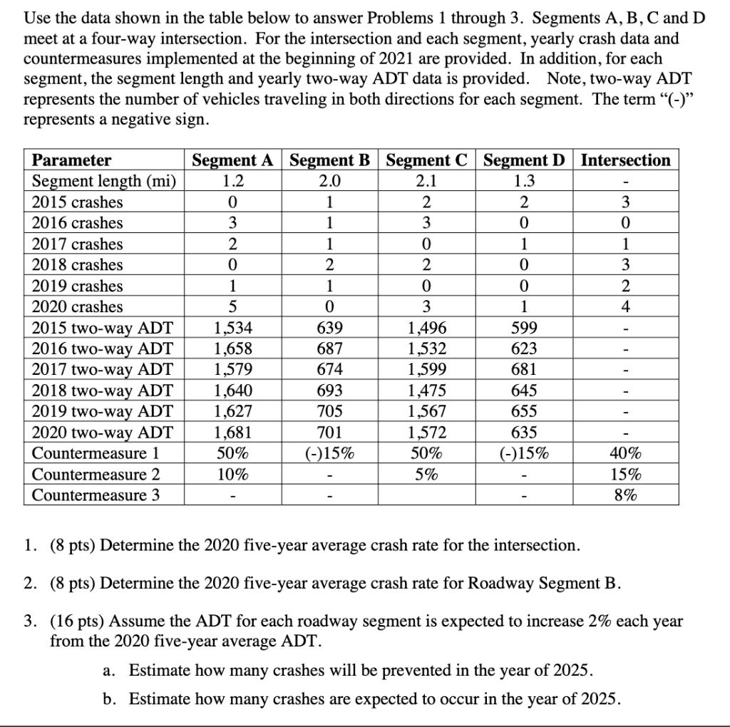 Solved Use the data shown in the table below to answer | Chegg.com