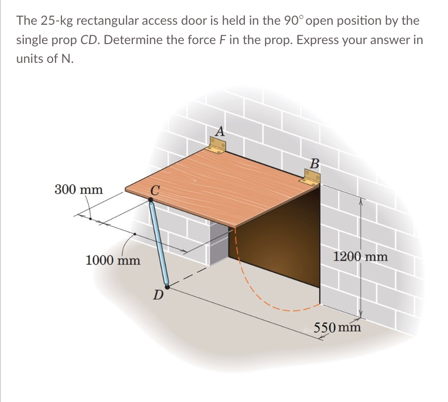 Solved B. determine the force normal to the hinge axis at A. | Chegg.com