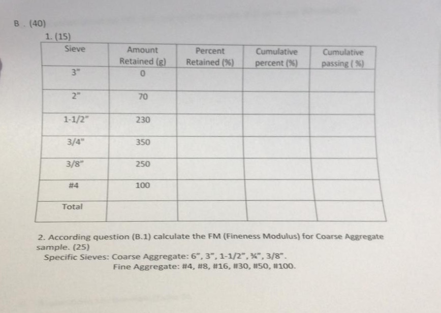 Solved B (40) 1. (15) Sieve Amount Percent Retained (g) 0 | | Chegg.com