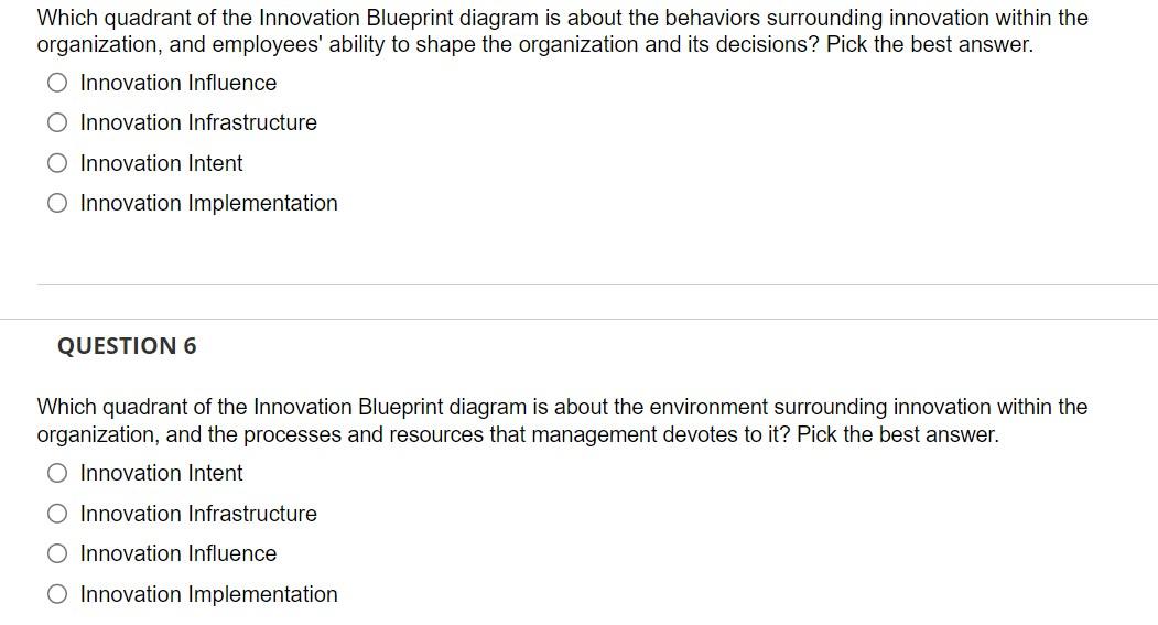 Solved Which quadrant of the Innovation Blueprint diagram is | Chegg.com