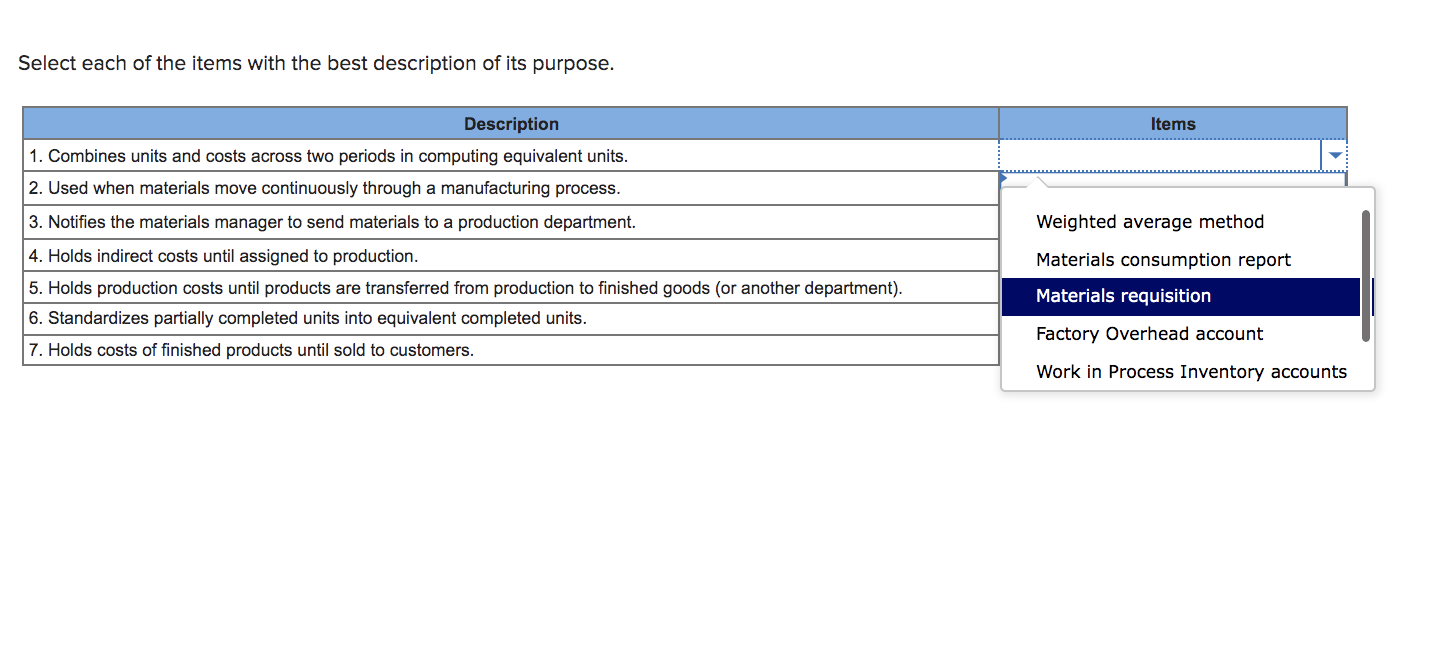 Solved Select each of the items with the best description of | Chegg.com