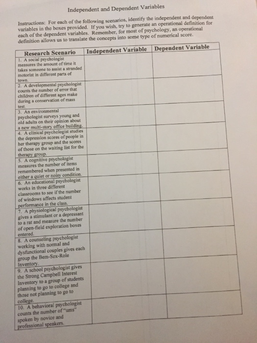 Solved Independent And Dependent Variables Instructions For 