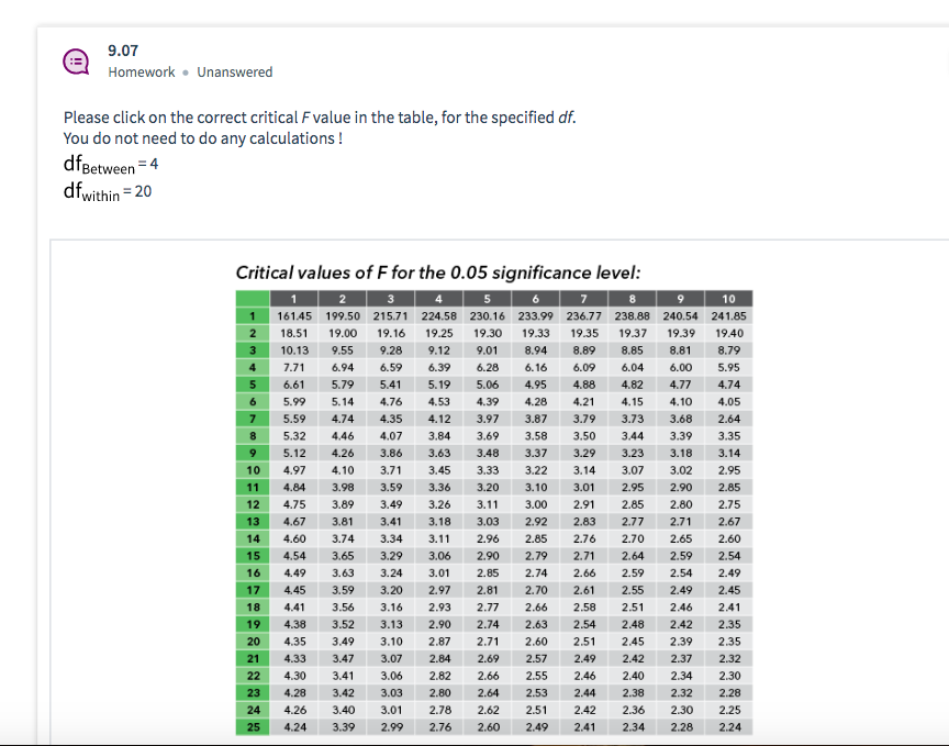 Solved Please click on the correct critical F value in the | Chegg.com