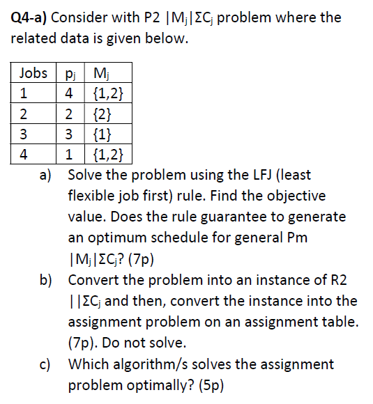 Solved Q4-a) Consider with P2∣Mj∣ΣCj problem where the | Chegg.com