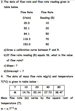 Solved 3. The data of flow rate and flow rate reading given | Chegg.com