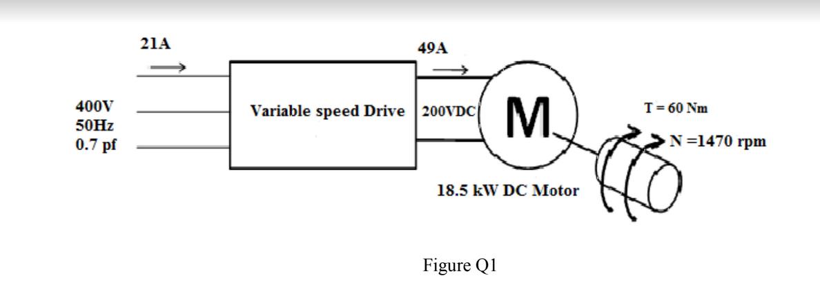 a) Simplified arrangement of a DC motor drive system | Chegg.com