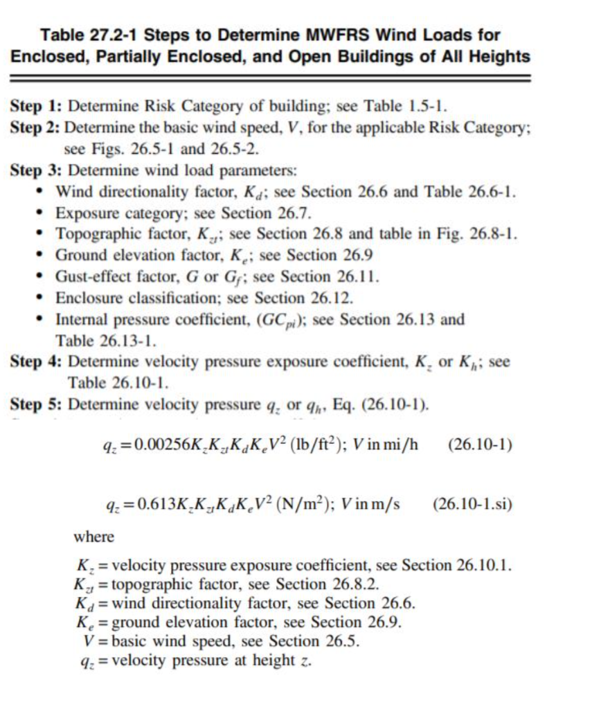 Please help solve Determine the wind loads F2, F3, | Chegg.com
