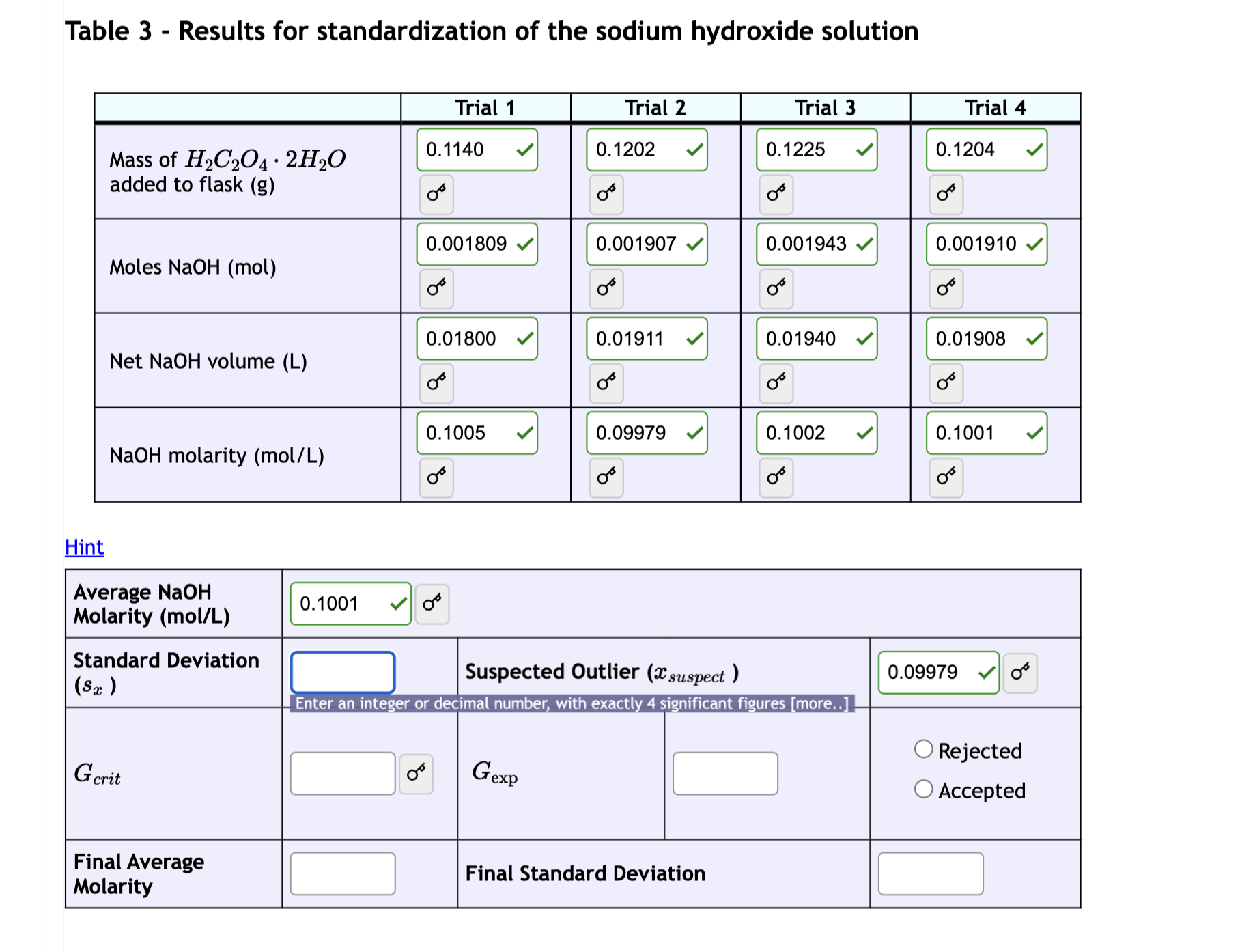 Solved Table 3 - Results for standardization of the sodium | Chegg.com