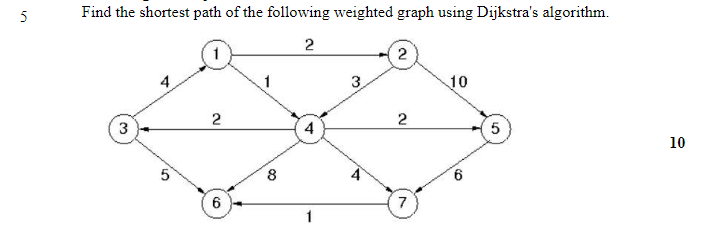 Solved 5 Find the shortest path of the following weighted | Chegg.com
