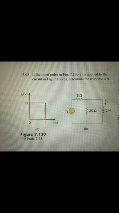 Solved 7.65 If the input pulse in Fig. 7.130(a) is applied | Chegg.com