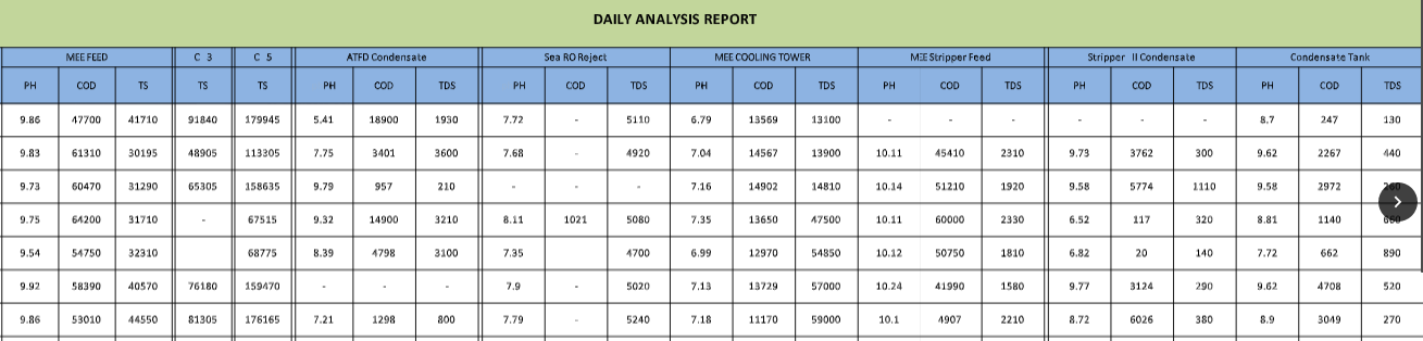 Solved MEE system are used in chemical industries.Below file | Chegg.com
