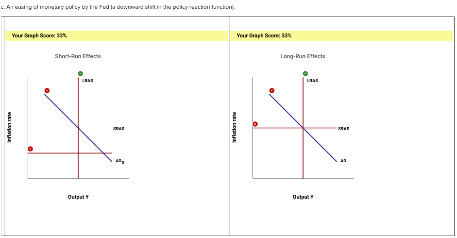 For each of the following, use an AD-AS diagram to | Chegg.com