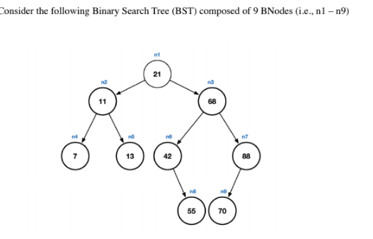 Consider the following Binary Search Tree (BST) | Chegg.com