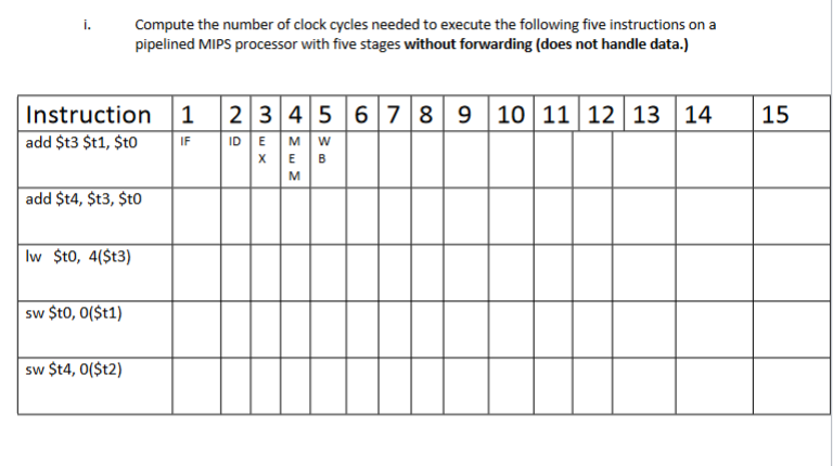 Solved i. Compute the number of clock cycles needed to | Chegg.com