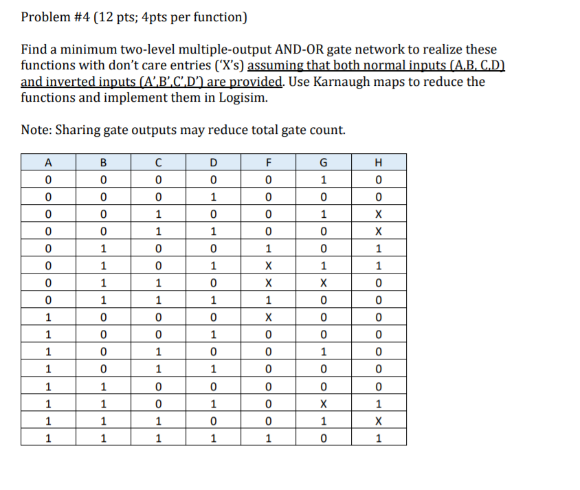 Solved Problem #4 (12 pts; 4pts per function) Find a minimum | Chegg.com