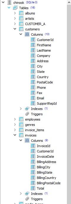 Solved Using SQL. What are the top five invoice totals? | Chegg.com