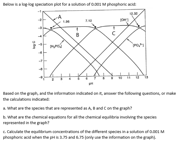 Solved Please explain each step of this procedure, | Chegg.com