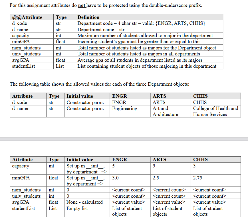 Solved In this assignment you are to write a Python program | Chegg.com