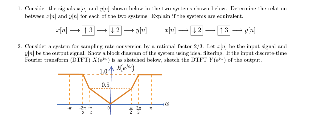 Solved Consider the signals x[n] ﻿and y[n] ﻿shown below in | Chegg.com