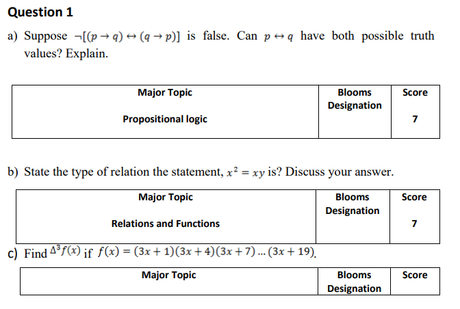 Solved Question 1 a) Suppose -[(p+q) – (q p)] is false. Can | Chegg.com