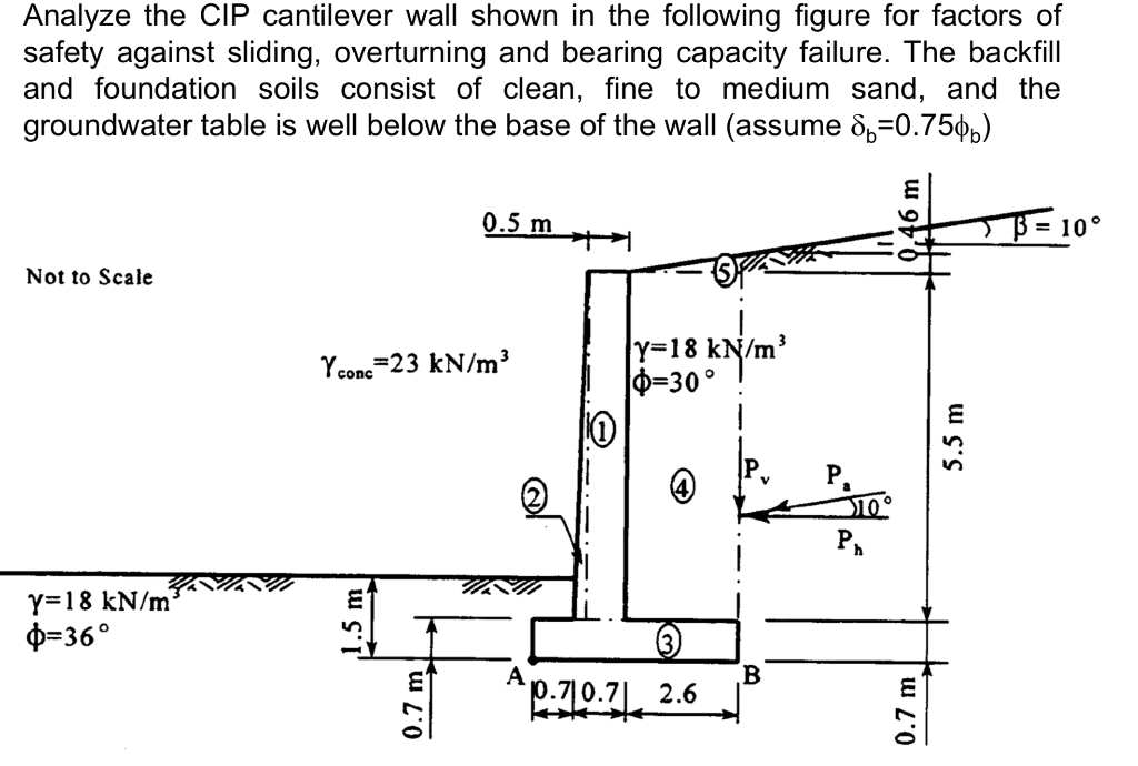Solved Analyze the CIP cantilever wall shown in the | Chegg.com